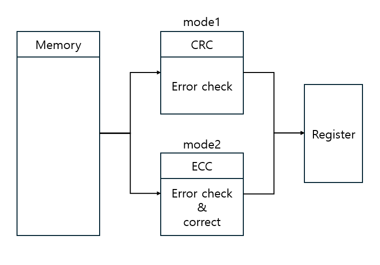 Chihoon Hwang (Undergraduate Student)